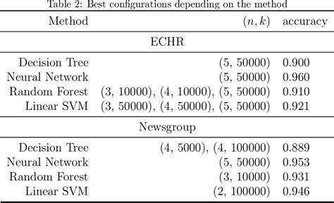 Two Stage Optimization For Machine Learning Workflow Paper And Code
