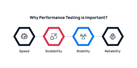 Software Performance Testing Why Is It Important