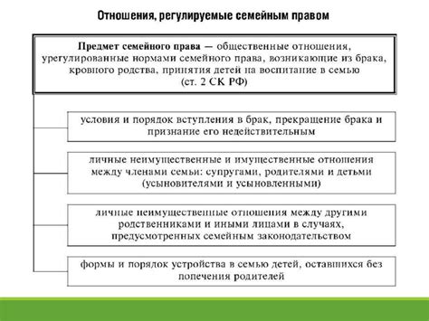 Семейное право презентация онлайн