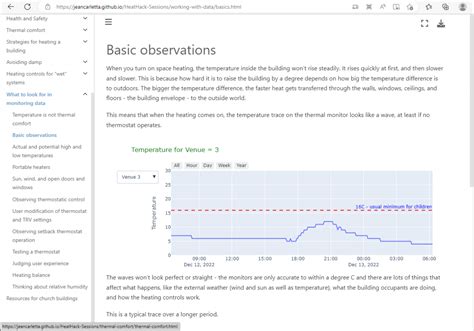 How To Interpret Temperature Data Heathack