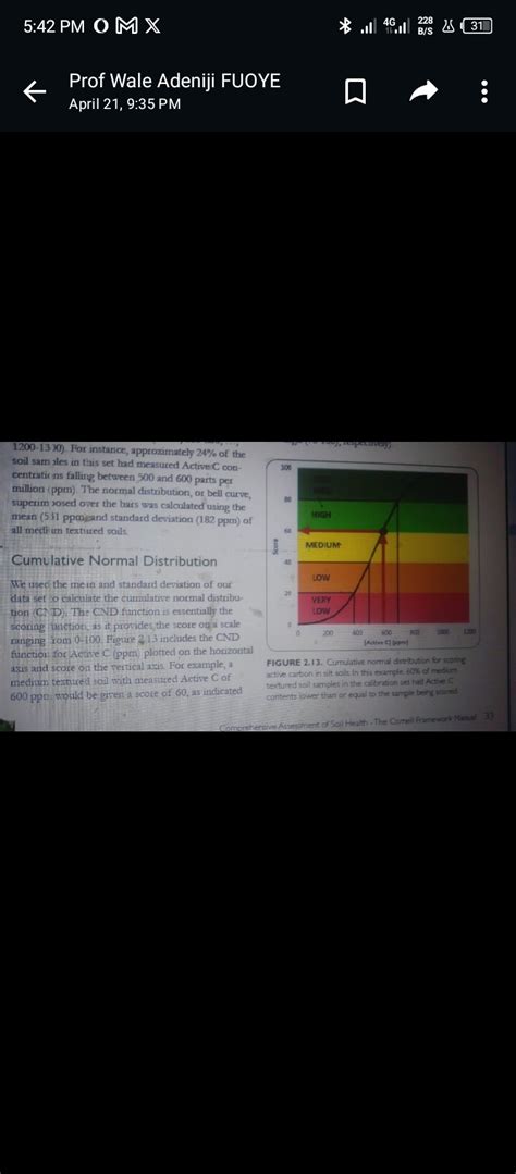 Individual Percentile For Cumulative Normal Distribution In R