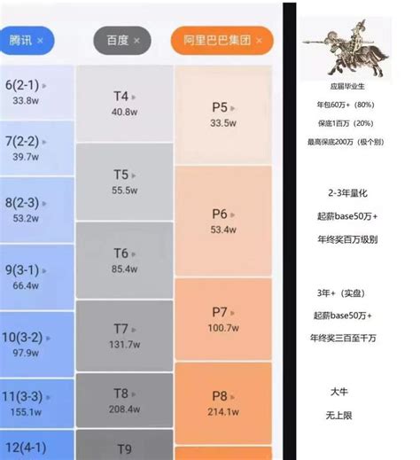 薪资高离职率底的量化公司？ 知乎
