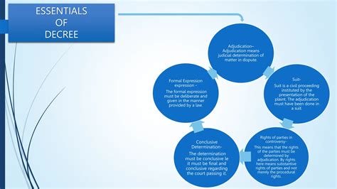 Ppt On Decree Under Code Of Civil Procedure Cpc Pptx