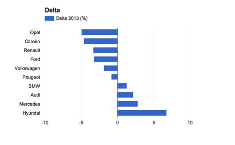 Sorting And Visualizing Data To Ask Better Questions By Dries Bultynck Medium