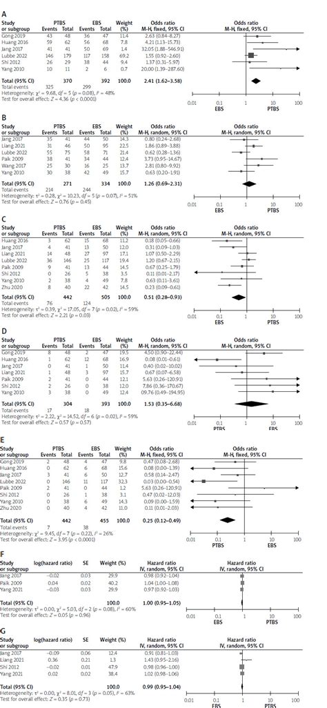 Stent Insertion For Malignant Hilar Obstruction A Meta Analysis Of Percutaneous Versus