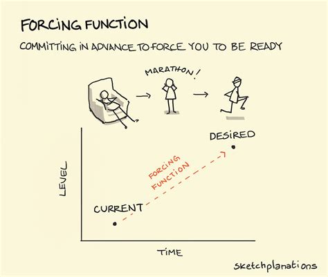 Forcing Function Sketchplanations