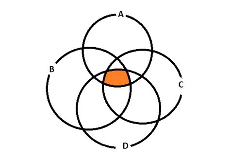 Make Six Copies Of The Diagram And Shade Regions In Parts A Quizlet