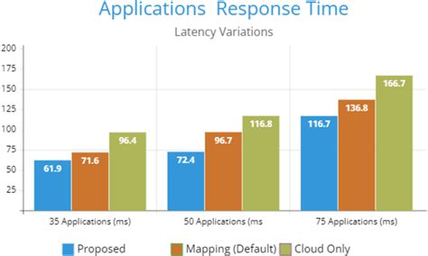 Honey Bee Inspired Resource Allocation Scheme For Iot Driven Smart Healthcare Applications In