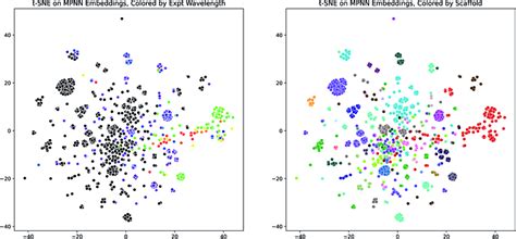 Mpnn Embedding Interpretability Through T Sne Left T Sne Plot Download Scientific Diagram