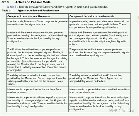 Axi—vip5 System Env 知乎