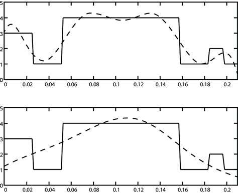 3 The Non Iterative Band Limited Extrapolation Method Mdft Top And Download Scientific