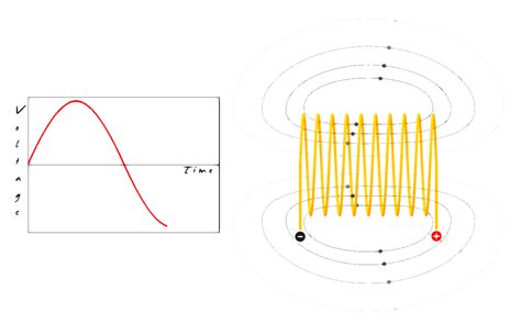 Coil Electromagnetic Field At Alison Mclemore Blog
