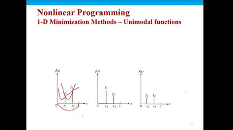 Nonlinear Programming 1 D Minimization Methods Elimination Methods