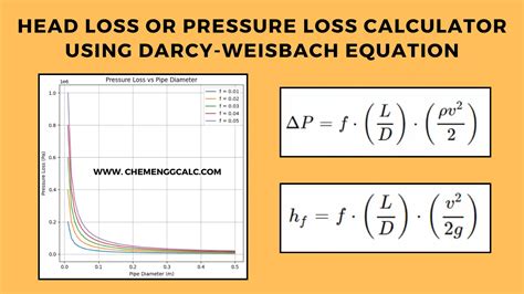 Head Loss Or Pressure Loss Calculator Using Darcy Weisbach Equation