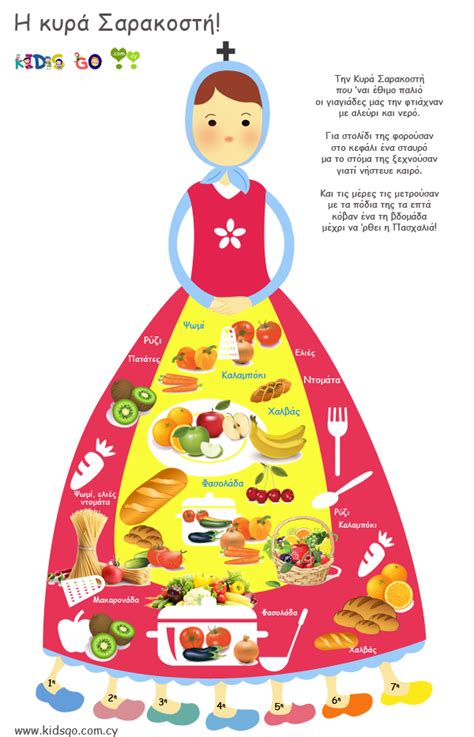 Η Κυρά Σαρακοστή Greek Easter Carnival Crafts Easter Activities