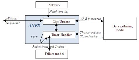Different Modules Interaction Download Scientific Diagram