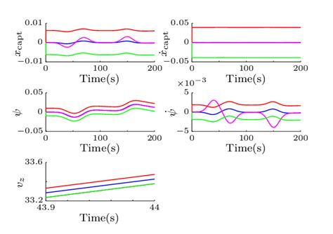 Simulation Results On Example 719 Estimation Error E X − X Is