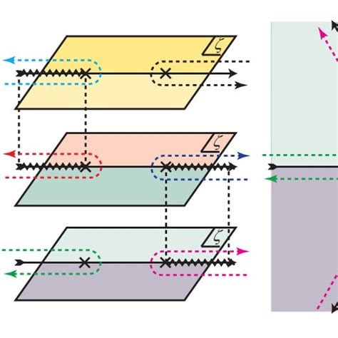 A Multiply Connected Domain D C C D For G 3 The Domain D 3 α0 Download Scientific