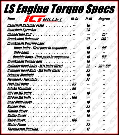 Ls Oe Style And Arp Torque Specs Queen City Speed