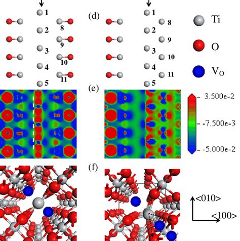 Fine Structures In 110 Facet The Deformation Electron Density And