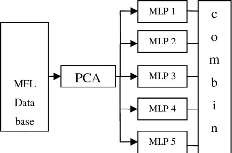 Figure 1 From Defect Detection Of Power Plants Flow Pipelines By A Combination Of Neural