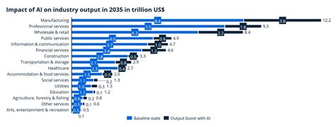 Ai Use Grows Equitablyai
