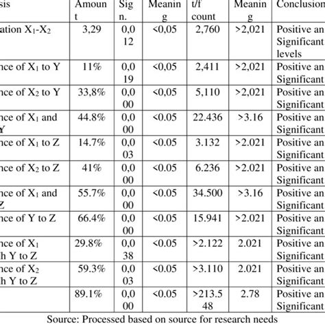 Research Paradigm Source Processed Based On Source For Research Needs