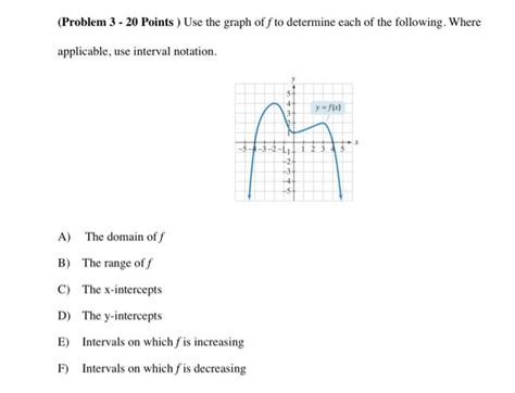 Solved Problem 3 20 Points Use The Graph Of F To