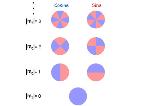03 Rotation The Derivation Of Chemistry