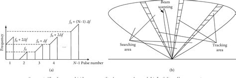 Figure 1 From Direction Finding For Passive Bistatic Radar In The
