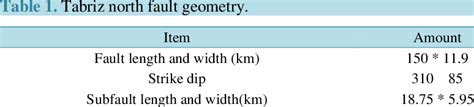 Parameters Was Used For Simulating Download Table