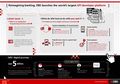 Reimagining Banking Dbs Launches Worlds Largest Banking Api Developer Platform