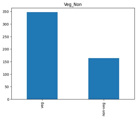 GitHub Renhardjh Food Recommender System Food Ecommender System Using Content Based Filtering