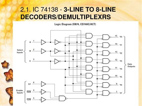 PPT MSI Logic Circuits PowerPoint Presentation Free Download ID 5674181