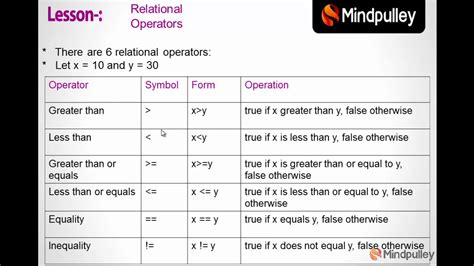 027 Relational Operators C Language Hindi Youtube