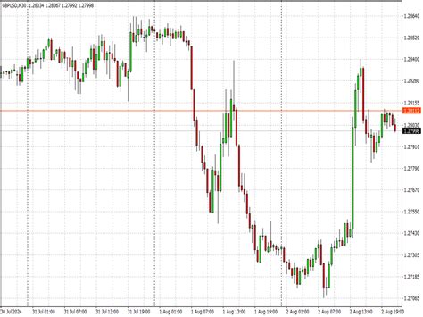 Esignal Color Scheme ⋆ Mt4 Chart Templates Tpl ⋆ Best Metatrader