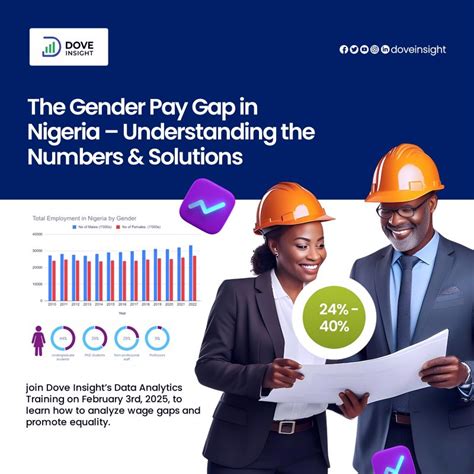 Dove Insight On Linkedin Doveinsight Equalpay Genderequality