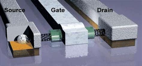 Schematic Presentation Of A Top Gate Cnt Based Transistor Download Scientific Diagram