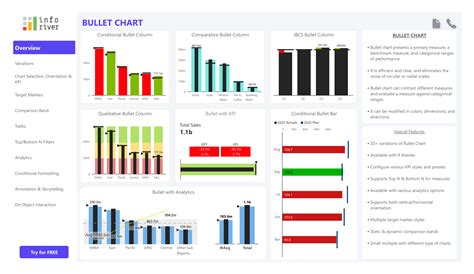 Explore Bullet Chart Variations With Inforiver Analytics Explore Bullet Chart Variations With Inforiver Analytics
