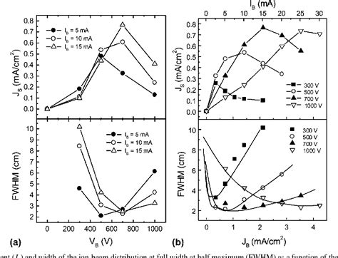 Figure 4 From A Review Of Monolithic And Multilayer Coatings Within The Boroncarbonnitrogen