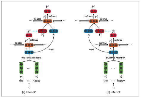 A Brief Guide To Emotion Cause Pair Extraction In Nlp