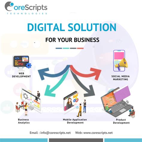Corescripts Technologies Ltd On Linkedin Coder Coding Linkedinprofile Programming Java