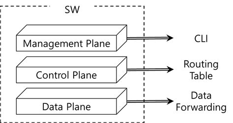 Aci에 대한 기초적인 이해 1 Aci Fabric