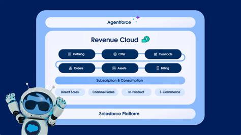 Salesforce Report Sales Teams Using Ai 1 3x More Likely To See Revenue