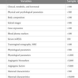 Overview Of Predictive Models Of Female Reproductive Health Download Scientific Diagram