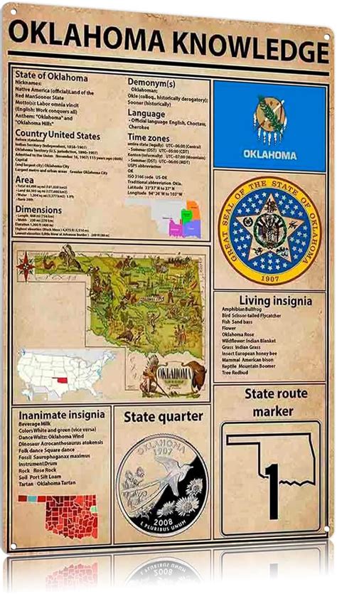 Jiufotk Oklahoma Knowledge Metal Tin Signs Virginia