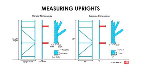 How To Measure Pallet Racking And Terminology Guide Arker Warehouse