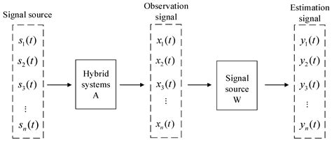 Energies Free Full Text Ice Cover Prediction Of A Power Grid Transmission Line Based On Two