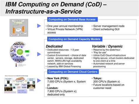 Ppt Seeing Through The Cloud The Ibm Approach To Cloud Computing Powerpoint Presentation Id