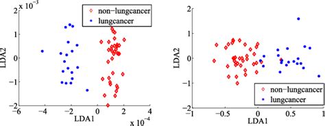 Figure 10 From A Novel Multisensor Detection System Design For Low Concentrations Of Volatile